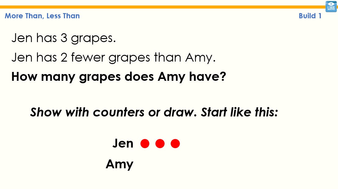 Deconstructing Word Questions - Y2 – I See Maths