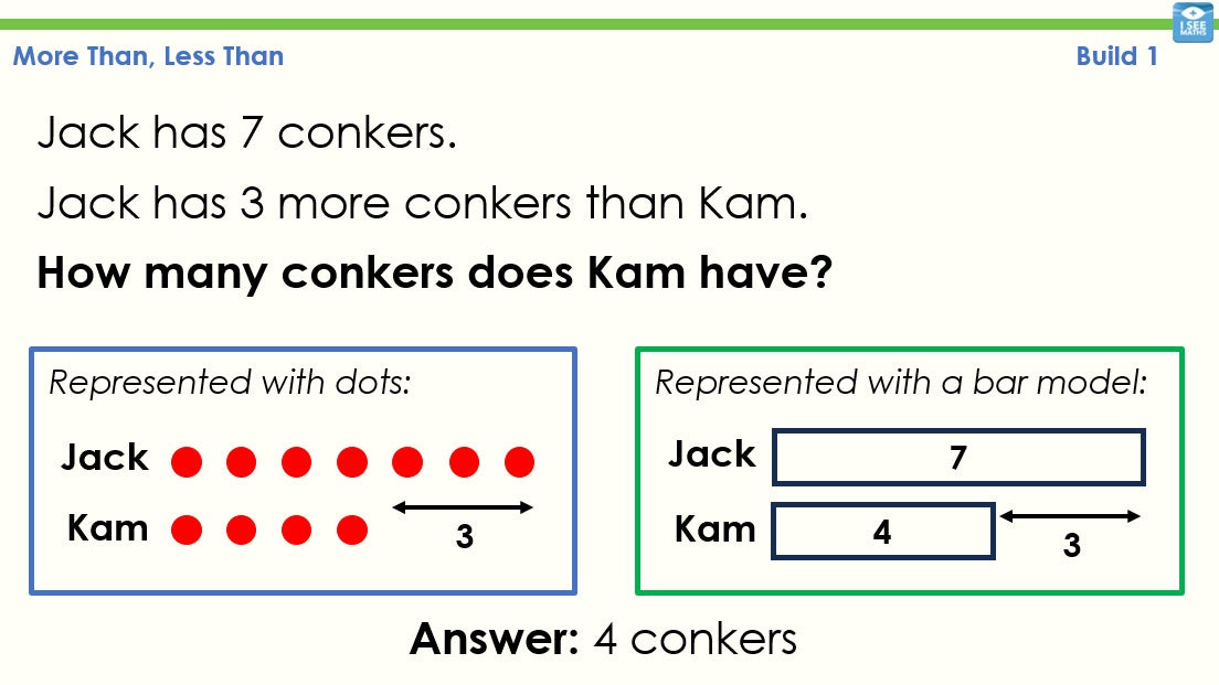 Deconstructing Word Questions - Y3 – I See Maths
