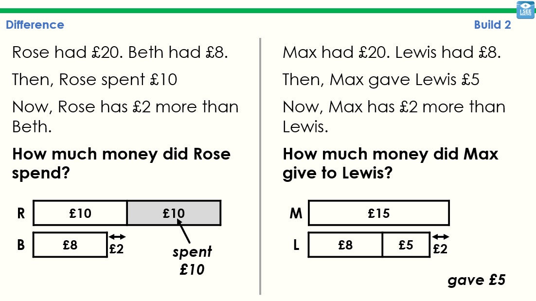 Deconstructing Word Questions - Y4 – I See Maths