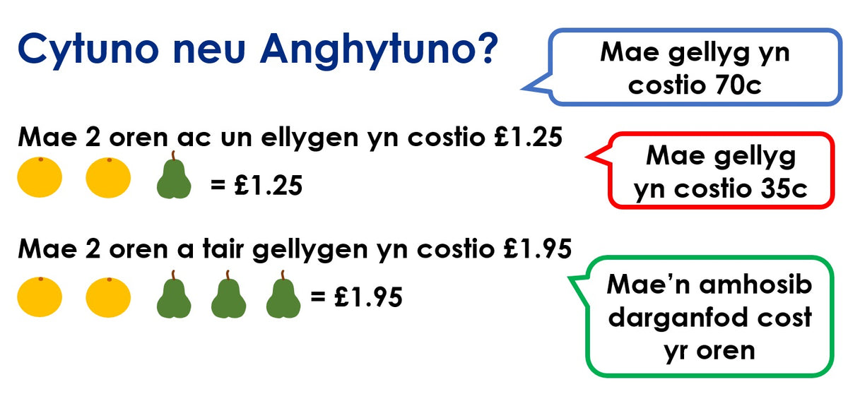 I See Reasoning - BL.6, Cymraeg – I See Maths