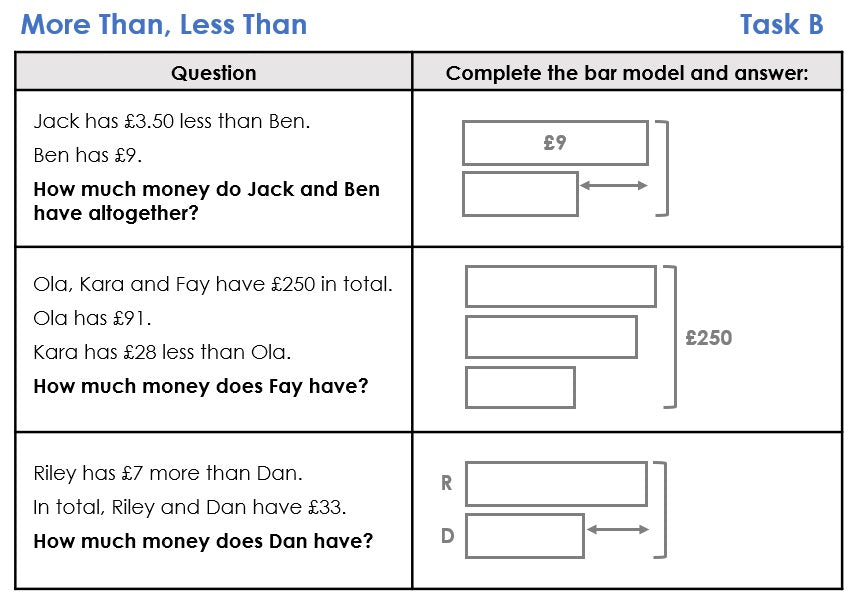 Deconstructing Word Questions - Y6 – I See Maths