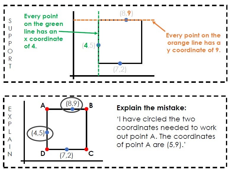 I See Problem-Solving - UKS2 – I See Maths