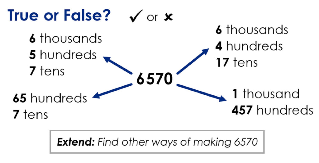 I See Reasoning - Y6 – I See Maths
