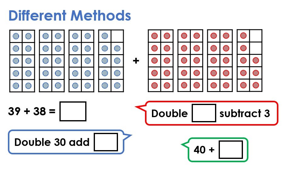 I See Reasoning - Y3 – I See Maths